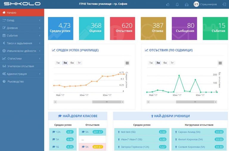Регистрация/първо влизане на родител – Shkolo.bg