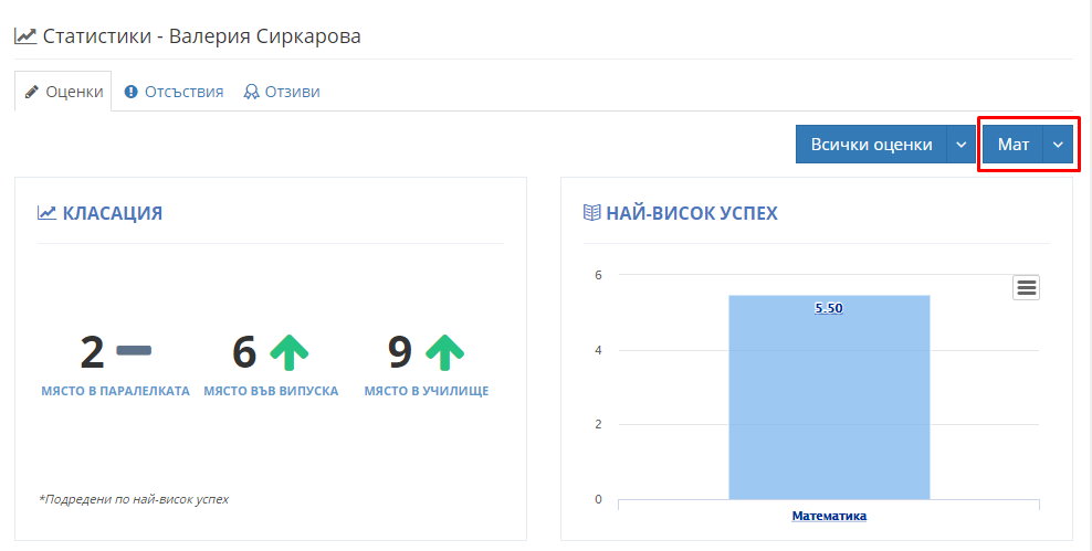 На кое място е детето ми с успеха си по конкретен предмет – Shkolo.bg
